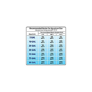 Aqueon Submersible Aquarium Heater