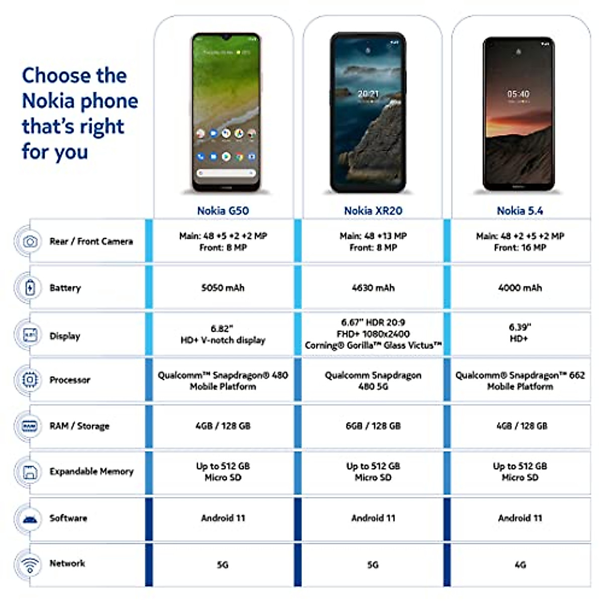 Nokia G50 5G | Android 11 | Unlocked Smartphone | US Version | 4/128GB | 6.82-Inch Screen | 48MP Triple Camera | Sand