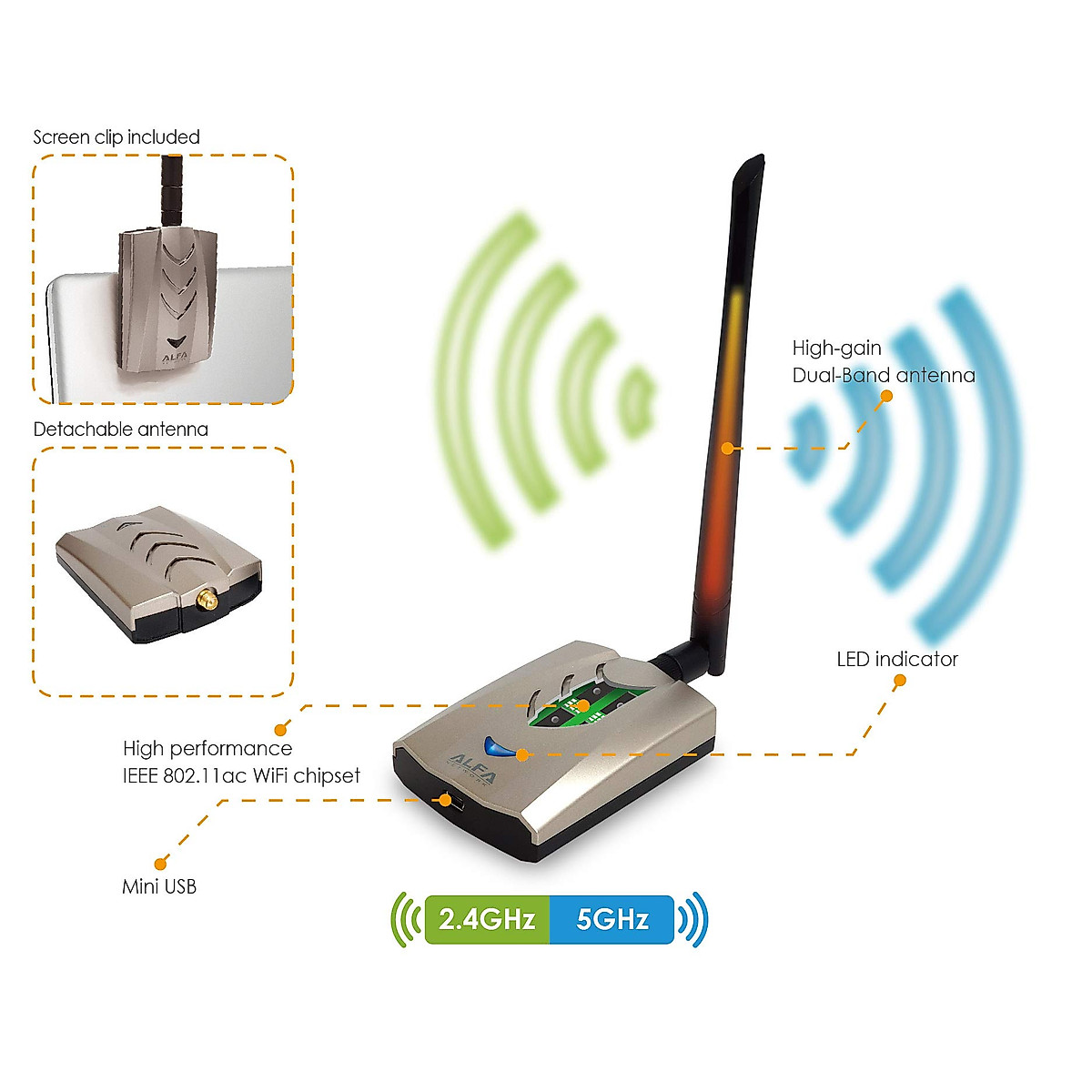 Alfa AWUS036ACHM 802.11ac WiFi Range Boost USB Adapter