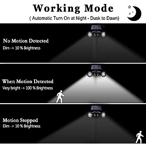 Egreat Outdoor Solar Light, Motion Sensor Security LED Light Dusk to Dawn Wireless, 2-in-1 Solar Powered Landscape Spot Lights Waterproof for Yard Driveway Lighting, (Black, Solar PIR Spotlight)