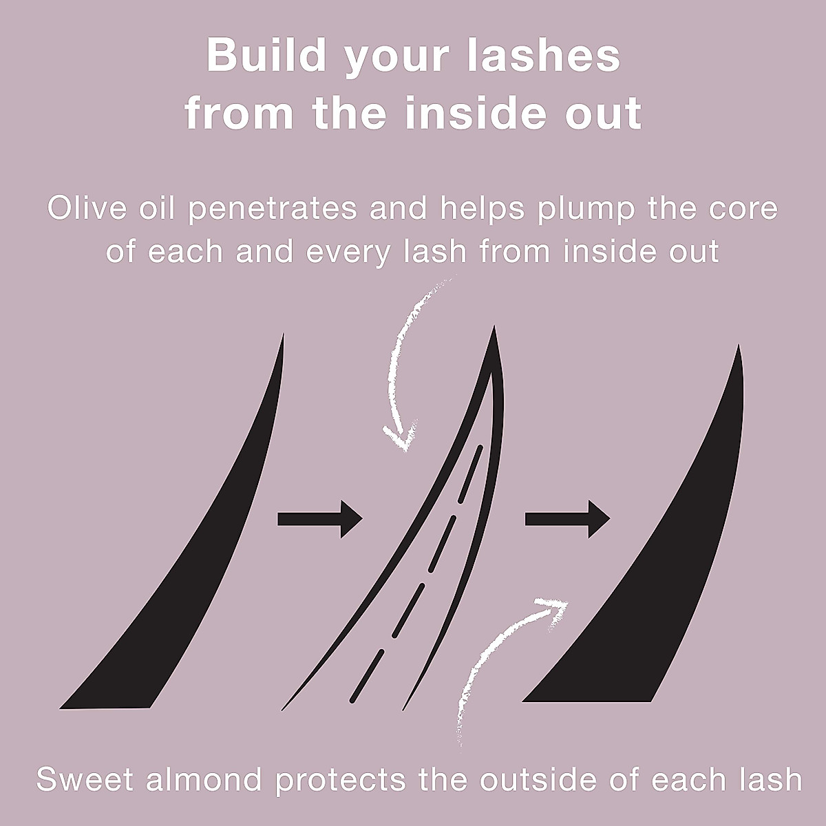 Neutrogena Healthy Volume Lash-Plumping Mascara, Volumizing and Conditioning Mascara with Olive Oil to Build Fuller Lashes, Clump-, Smudge- and Flake-Free, Black 02, 0.21 oz (Pack of 2)