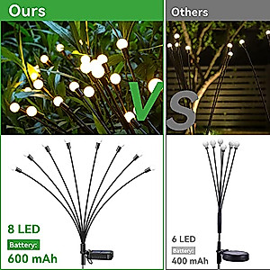 Anerbili Solar Firefly Lights,New Upgraded 8 LED Solar Garden Lights Swaying Light, Sway by Wind,Solar Outdoor Lights Waterproof Yard Patio Pathway Decoration,Warm White (4 Pack)