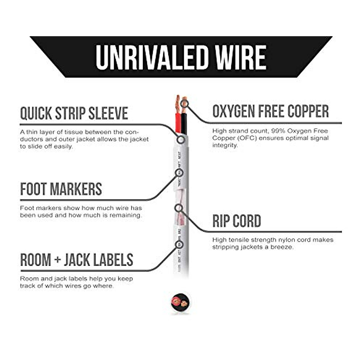 Voltive 16/2 Speaker Wire - 16 AWG/Gauge 2 Conductor - UL Listed in Wall (CL2/CL3) and Outdoor/In Ground (Direct Burial) Rated - Oxygen-Free Copper (OFC) - 100 Foot Spool - White