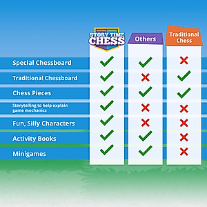 Story Time Chess + 2 Expansions - Strategy and Tactics Expansions - Learning How to Play, Strategy, and Chess Tactics for Kids and Beginners