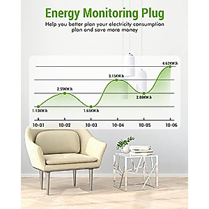 Aubess Smart Plugs with Energy Monitoring, 15Amp Smart Plugs That Compatible with Alexa & Google Assistant, Smart Home Wi-Fi Outlet with 7 Days Programmable Timer