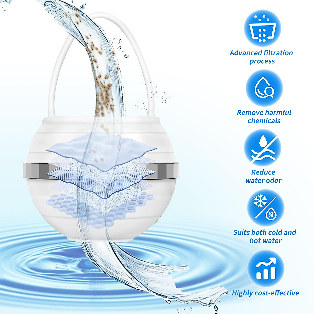Bath Ball Filter-Bathtub Water Filter Removes Hundreds of Contaminants for Softer,Bathwater Purifier for Healthier Skin and Hair,BPA Free-2,500 Gallons of Filtration