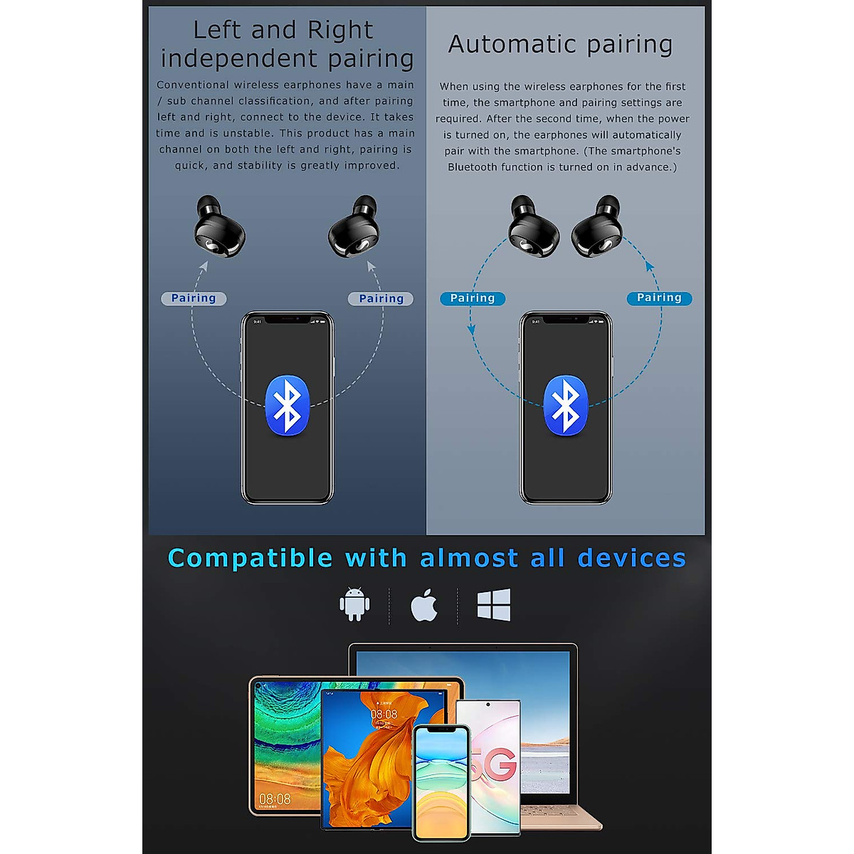 Wireless Earbuds Bluetooth 5.0 with 3000mAh Charging Case LED Battery Display 120H Playtime IPX7 Waterproof TWS Stereo Headphones in Ear Built in Mic Headset Deep Bass Hi-Fi Sound for Sport Black