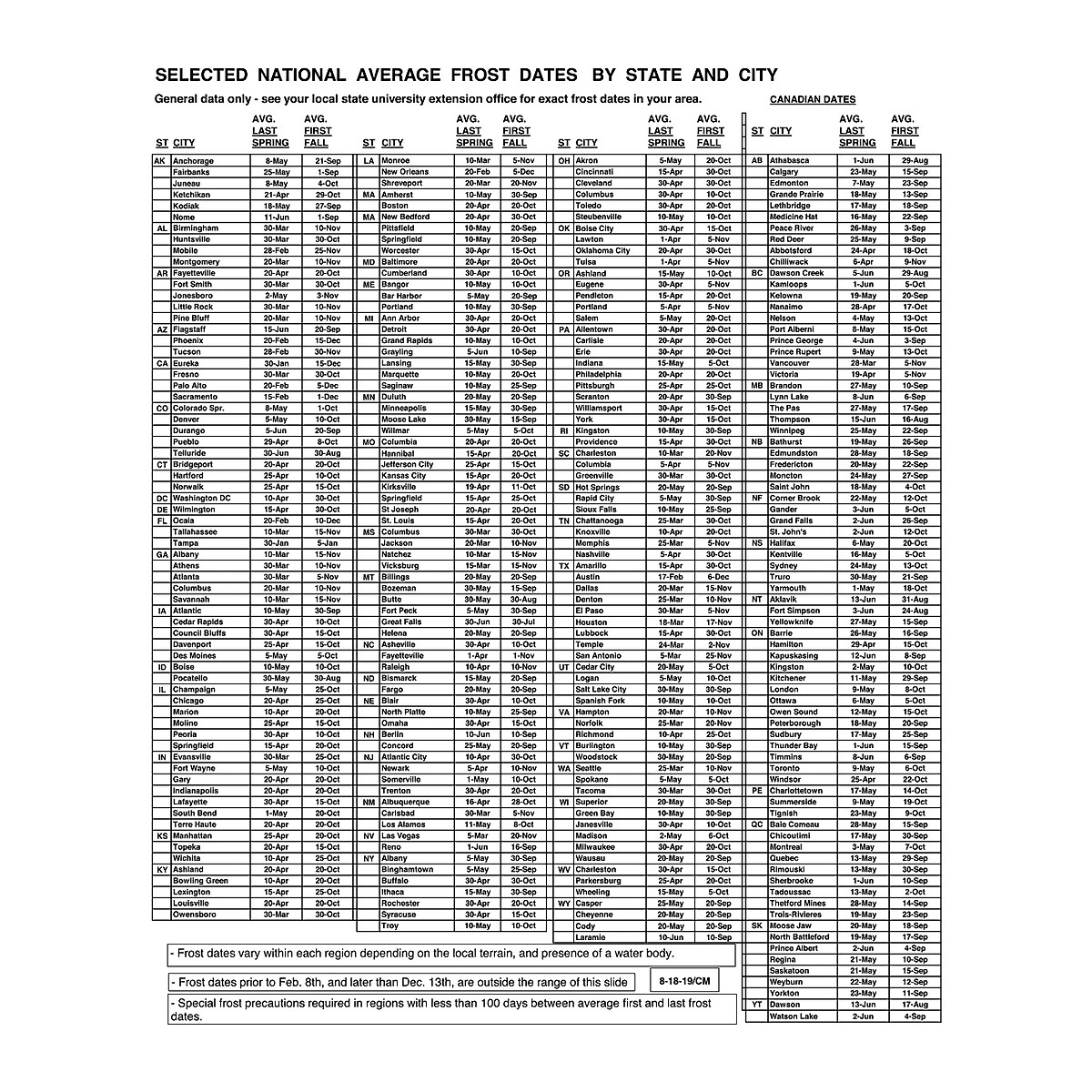 Clyde's Garden Planner - Clyde's Vegetable Planting Slide Chart
