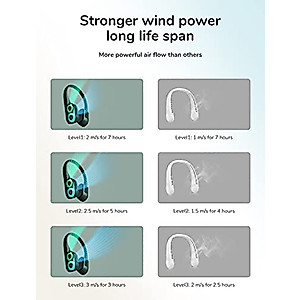 JISULIFE Personal Neck Fan, Bladeless Neck Fan Rechargeable with 4000mAh Battery Operated Neck Fan, 180° Adjustable Wrap-Around Blowing Neck Friendly for Indoor Outdoor-Dark Green