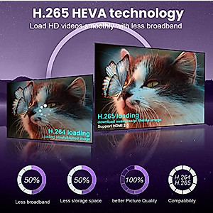 Android TV Box 12.0 2GB 16GB WiFi 6 2.4G 5.8G TV Box Android 2022 H618 Chip Support 4K 6K HDR10 BT5.0 USB 2.0 with Mini Backlit Keyboard