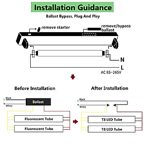 Nimgoti T8 LED Bulbs 4 Foot, 12-Pack 4FT LED Tube Light, 24W 3200LM, 5000K Daylight White, T8 Fluorescent Tube Replacement, Dual-Row Chips, Super Bright, Ballast Bypass, Dual-End Powered, Type B