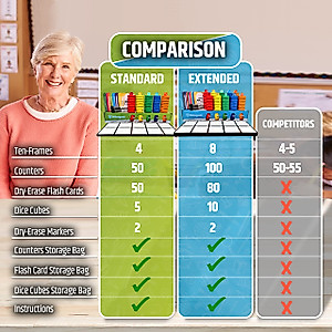 Magnetic Ten Frame Set: 8 Durable Ten-Frames + 100 Colorful Counters + 80 Math Flash Cards + 10 Dice - Addition & Subtraction - Math Manipulatives Kit for Home, Kindergarten & Elementary Teachers