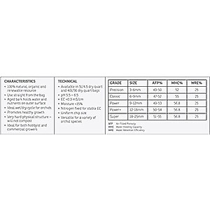 Orchiata Orchid Bark | Orchid Bark for Plants 100% Pure New Zealand Pinus Radiata | Classic ¼” to ⅜” Organic Potting Orchid Bark for Aeration and Longevity