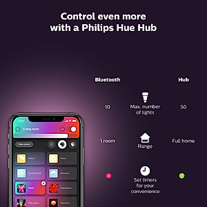 Philips Hue White & Color Ambiance Signe Table Lamp, works with Amazon Alexa, Apple HomeKit and Google Assistant, Table Lamp (OLD VERSION)