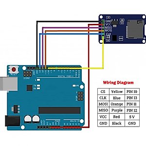 Geekstory 5 PCS Micro SD Card Module Mini TF Card Adapter with Memory Storage Breakout Board SPI Interface Driver + 40 PCS Female to Male Dupont Cable Line for Arduino Raspberry Pi