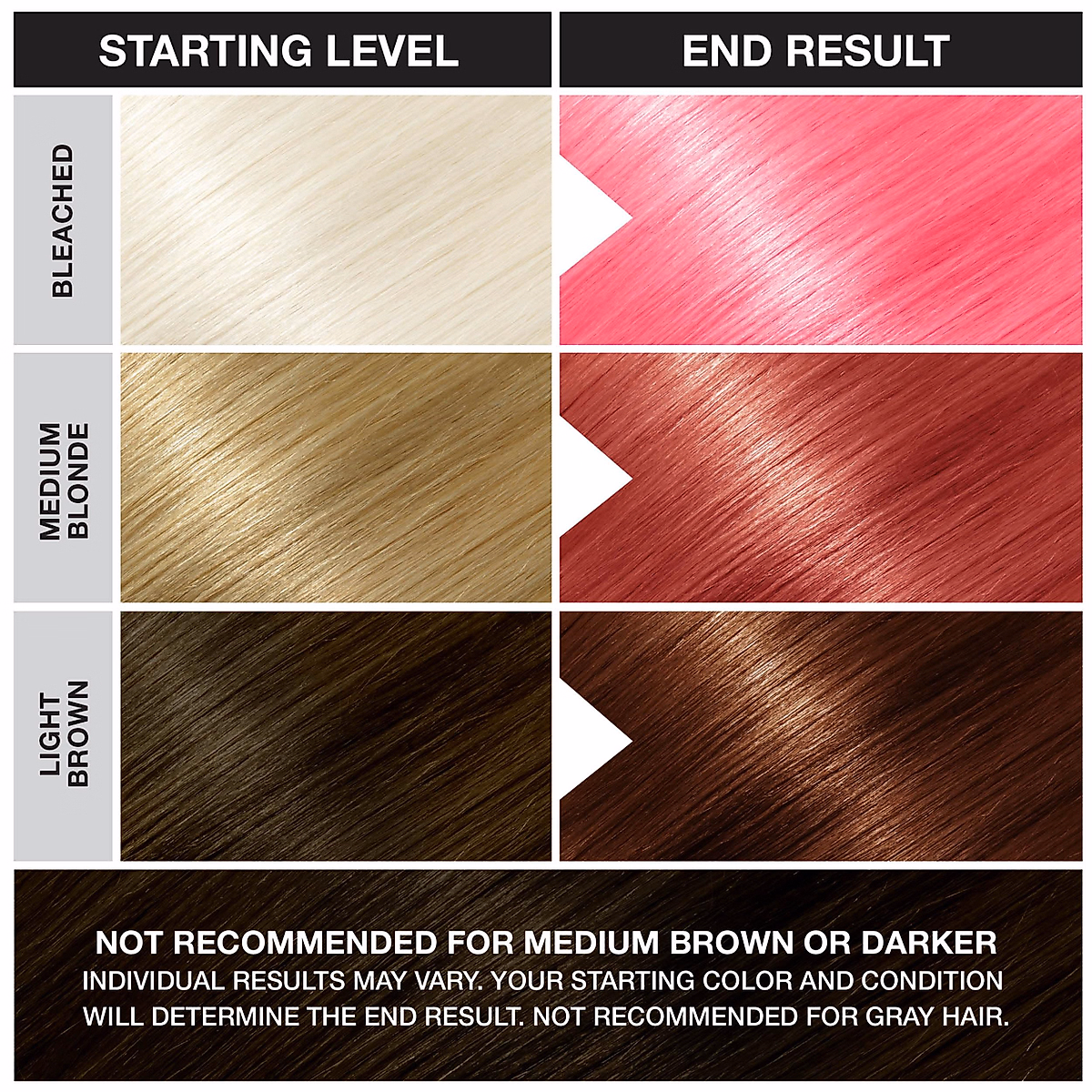 Punky Cotton Candy Semi Permanent Conditioning Hair Color, Vegan, PPD and Paraben Free, lasts up to 35 washes, 3.5oz