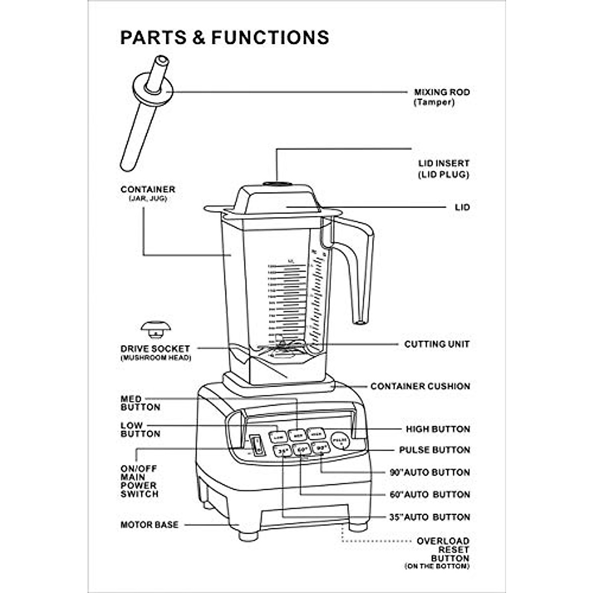 JTC OmniBlend V TM-800A Professional Blender (Black)
