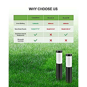 Carpdiem Solar Garden Lights, 2 Pack 1200mAh Battery Solar Outdoor Lights Waterproof,Landscape Lighting,Solar Pathway Lights Outdoor for Yard,Path,Driveway,Walkway,Cold White