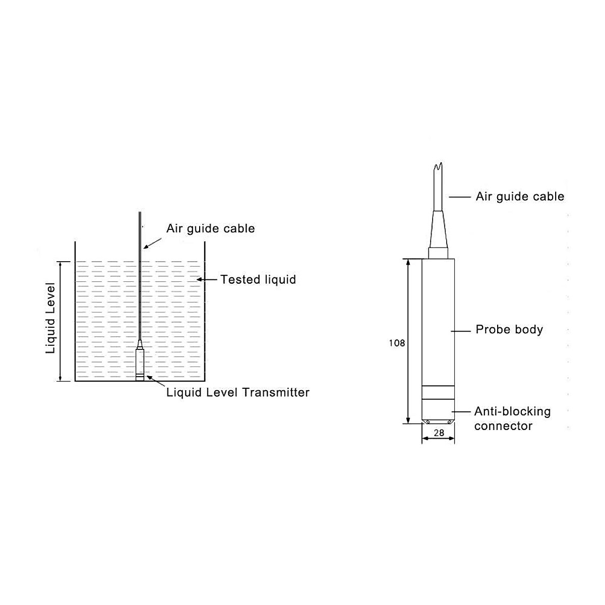 4-20mA Liquid Level Sensor，12-32VDC Output Liquid Level Detector,Liquid Level Transmitter,for Water, Oil, etc(Measuring Range:0-2m)