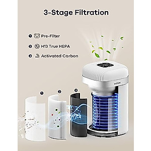 Air Purifiers for Bedroom: Welov H13 True HEPA Air Purifiers for Pets Allergies Asthma, Air Cleaner for Nursery Removal to 0.1 Microns, 23db Quiet, Night Light, Removes Pet Dander Pollen Smoke Dust