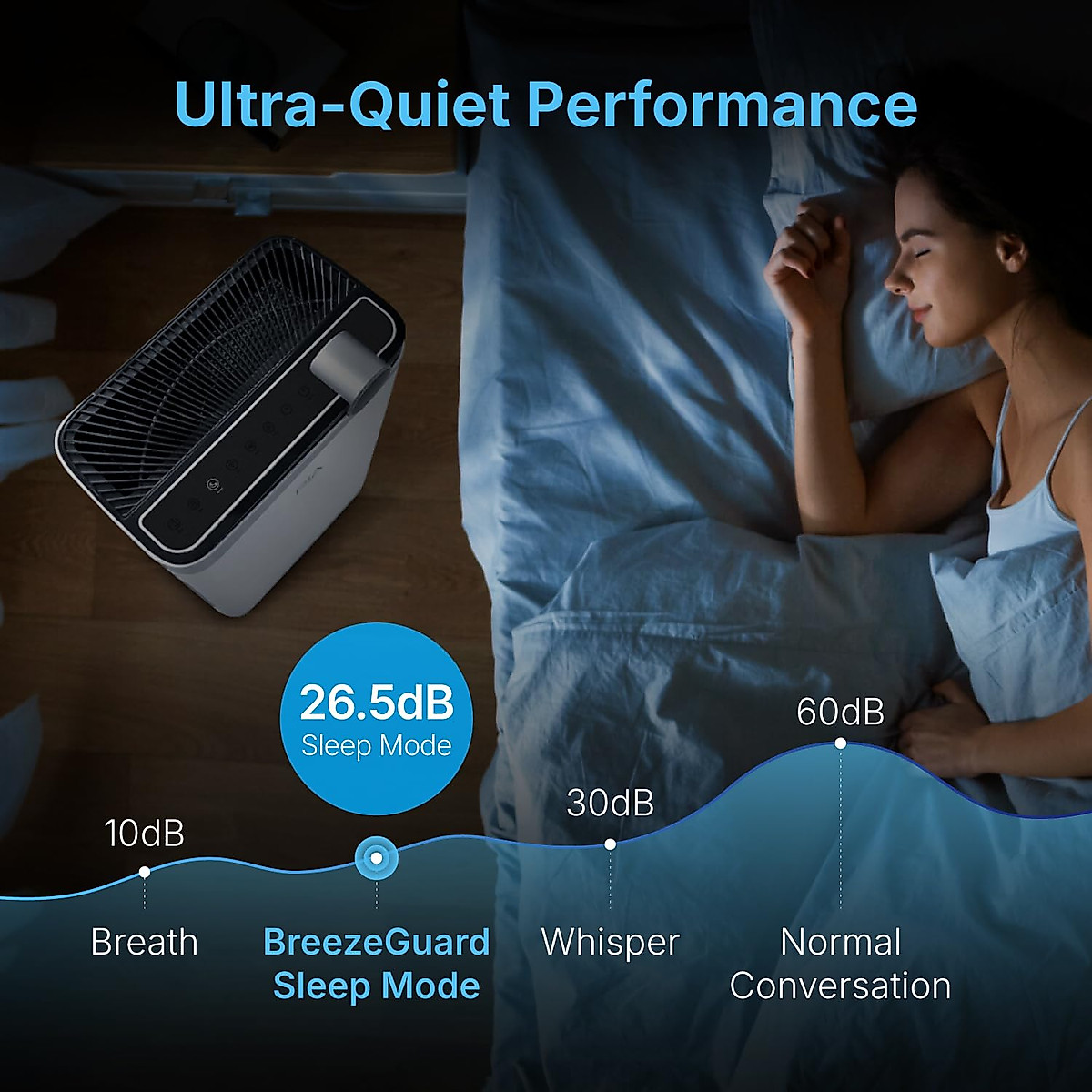 RIA Smart Air Purifier BreezeGuard 2-in-1 Built-in Humidifier - Quiet Industrial Grade Air Cleaner for Large Homes up to 2500 SqFt| Smart App, Office, Wildfire Smoke Dust PM2.5, Allergens & Pet Dander