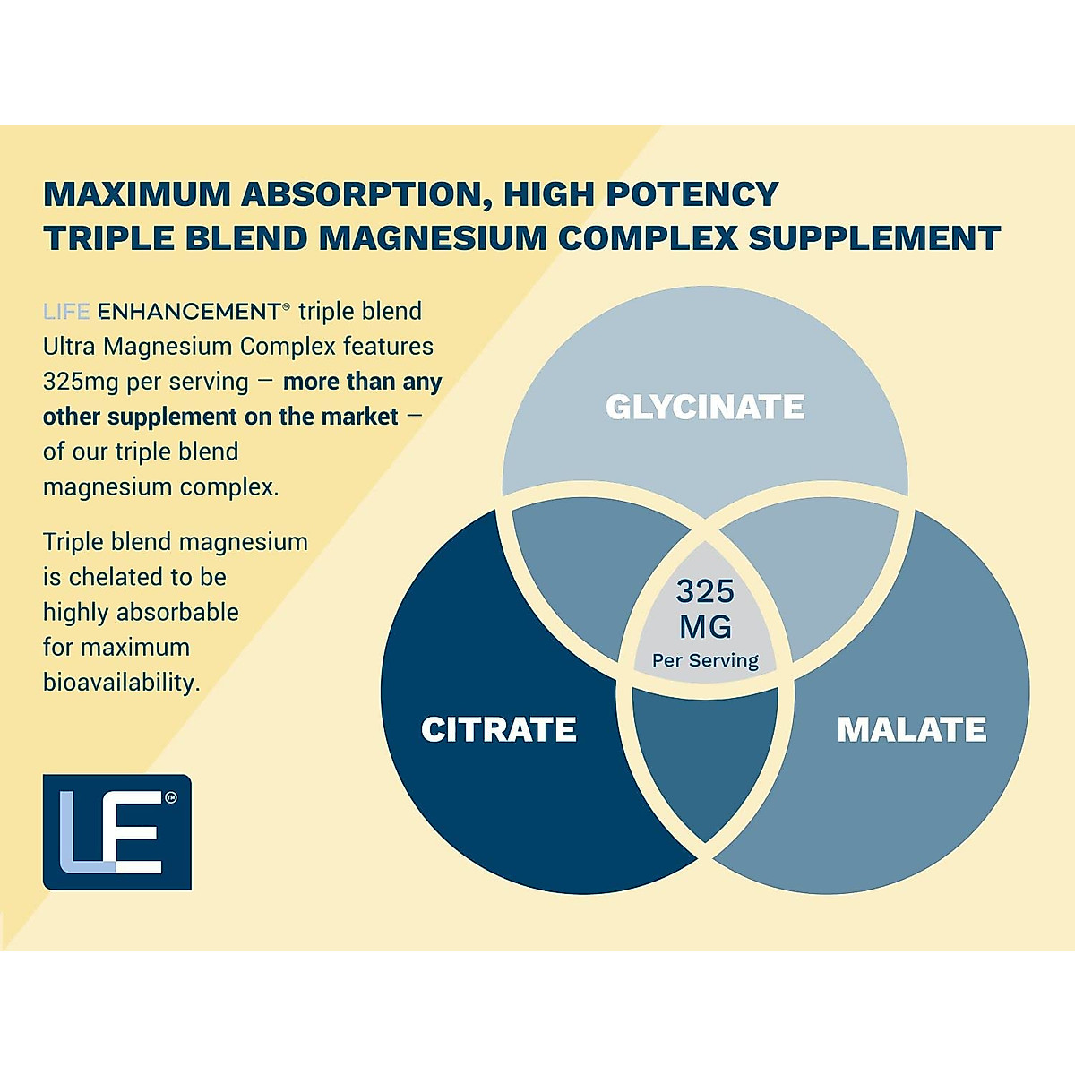 Magnesium Triple Complex Supplement: with Glycinate, Malate, and Citrate. Enhance Sleep and Brain Function Naturally. 90 Capsules