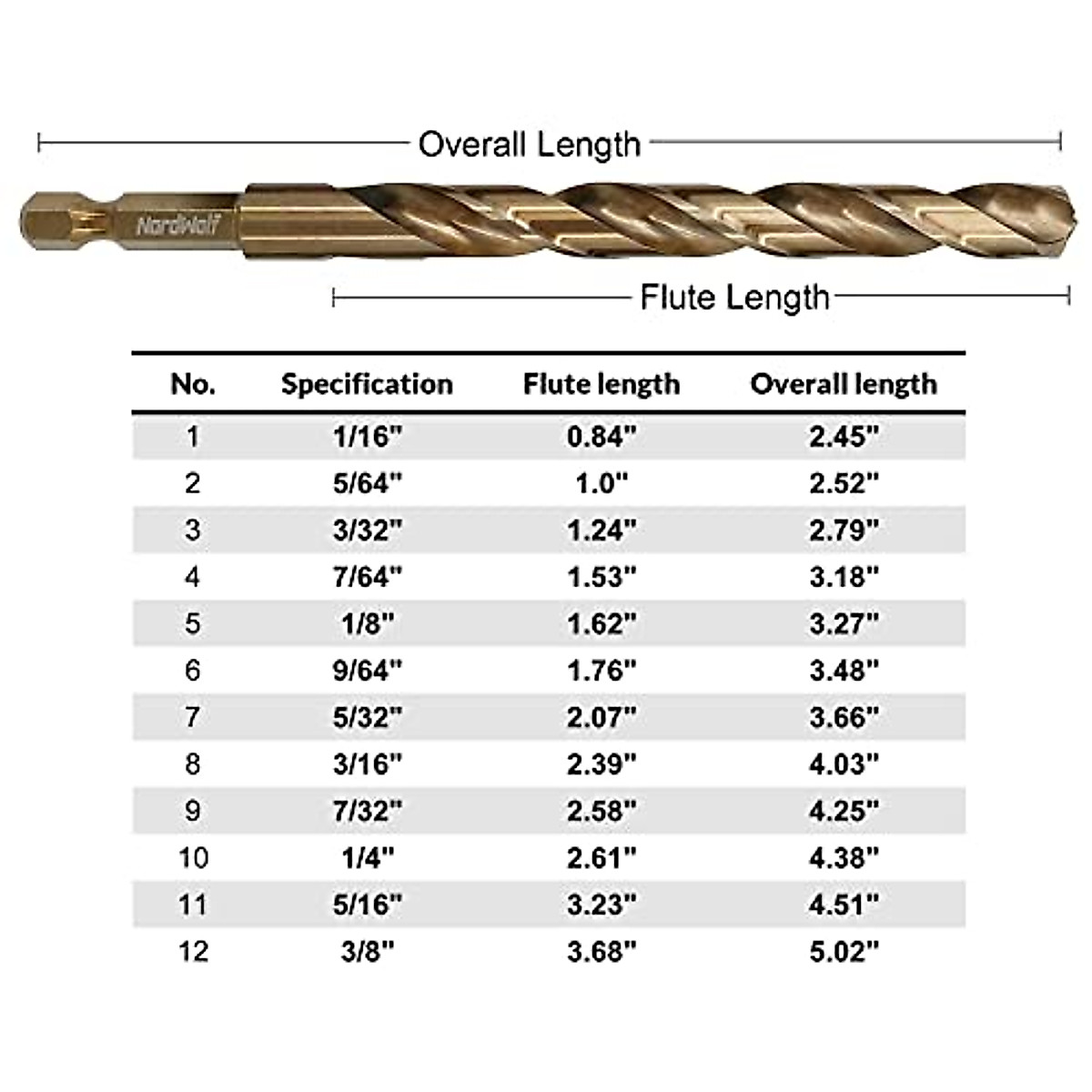 NordWolf 14-Piece M35 Cobalt Jobber Drill Bit Set for Stainless Steel, Metal, Cast Iron and Wood, with 1/4" Hex Shank for Quick Chucks & Impact Drivers, SAE Sizes 1/16" to 3/8" in Storage Box