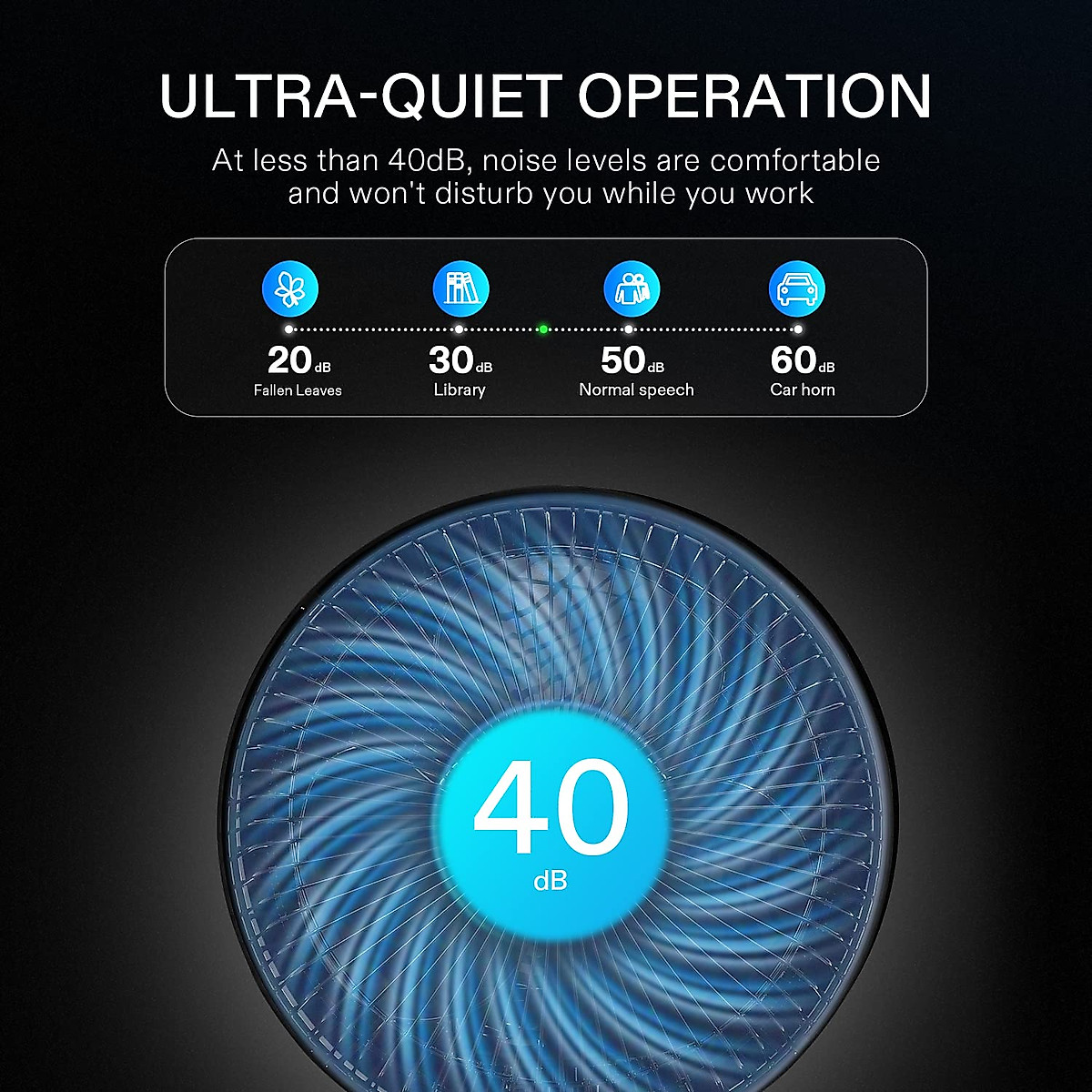 VIVOSUN AeroWave A6 6-Inch Clip-on Fan, Patented Portable Indoor Fan with Clip, 2-Speed Adjustment, Cord, Strong Airflow but Low Noise, and Fully-Adjustable Tilt for Grow Tent, Black