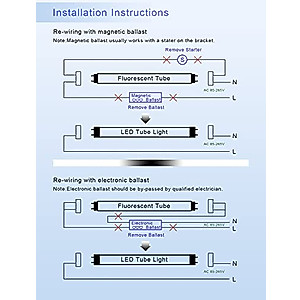 PARNOARCK Led Shop Light 4ft, Led Garage Light,40W T8 6500K Daylight 4500LM Clear Cover,for Garage Warehouse Workbench Workshop,16-Pack
