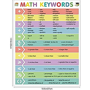 2 Pack Math Keywords Posters, 14×11 Inch Large Math Enducational Posters for Classroom, Elementary, and Home, Math Vocabulary Poster for Kids, Easy to Paste - Free Glue Point Dots