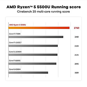 Beelink SER5 Ryzen Mini PC,Mini Computer Ryzen 5 5500U (7nm,6C/12T) up to4.0GHz, 16G DDR4 RAM/500GB Mini Gaming PC Small Computers Supports 4K WiFi6E BT5.2