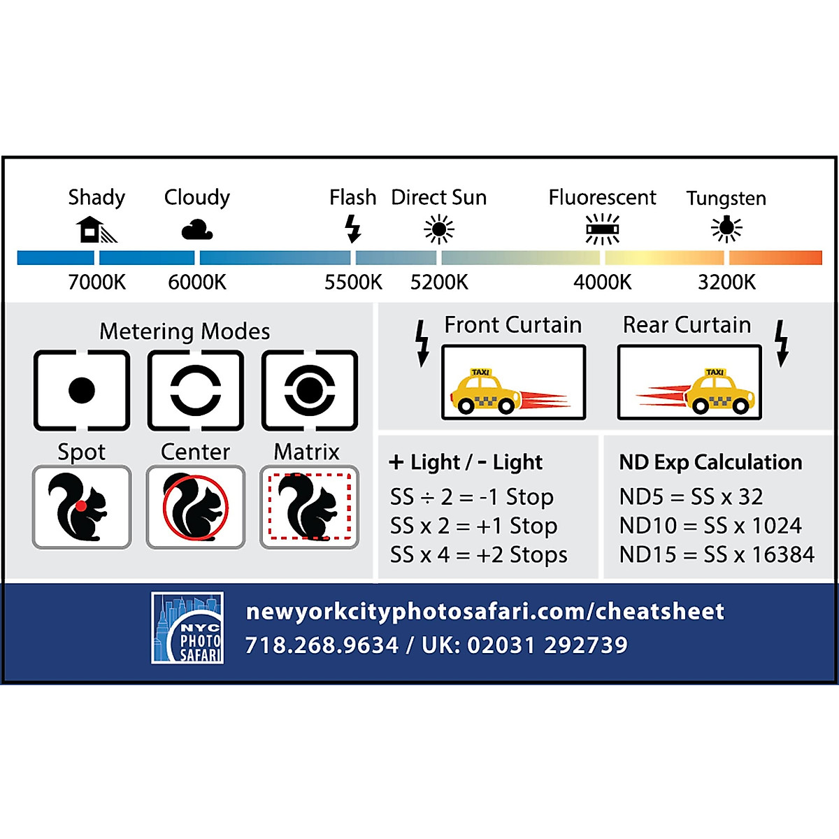 (2 Pack) DSLR/mirrorless Photography Cheat Sheets Credit Card Size Reference Card Fits in Pocket/Wallet/Camera Bag. Aperture, Shutter Speed, Exposure Triangle & Manual Mode, for Canon, Sony & Nikon