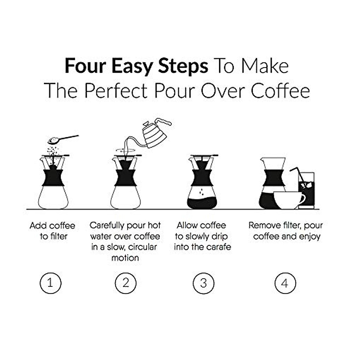 Pour Over Coffee Maker Set with Reusable Stainless Steel Drip Filter Elegant Coffee Dripper Pot Glass Carafe & Permanent Stainless Steel Filter