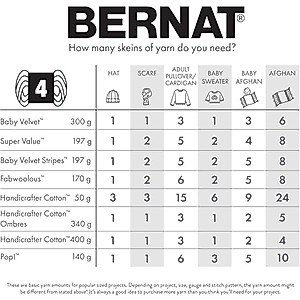 Bernat Handicrafter Cotton Yarn, Gauge 4 Medium Worsted, Blue Camo