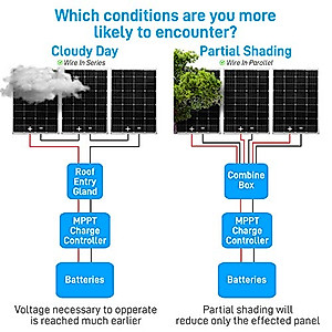 SereneLife 100W 12V Monocrystalline Portable Easy Mono Solar Panel Starter Kit w/ 3 ft 11AWG Cable Set-for Van, Campers, Golf Cart, Car Roof, Boat SLSPNL10