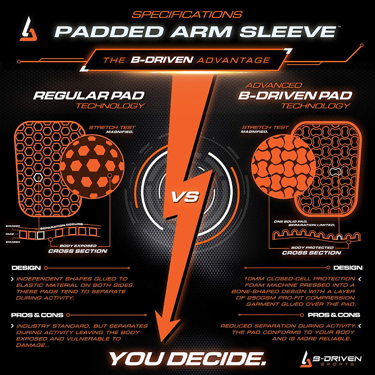 Padded Sports Arm Compression Sleeve for Men, Women - Arm Sleeve Elbow Pads - Football, Baseball, Basketball - 1 Pair