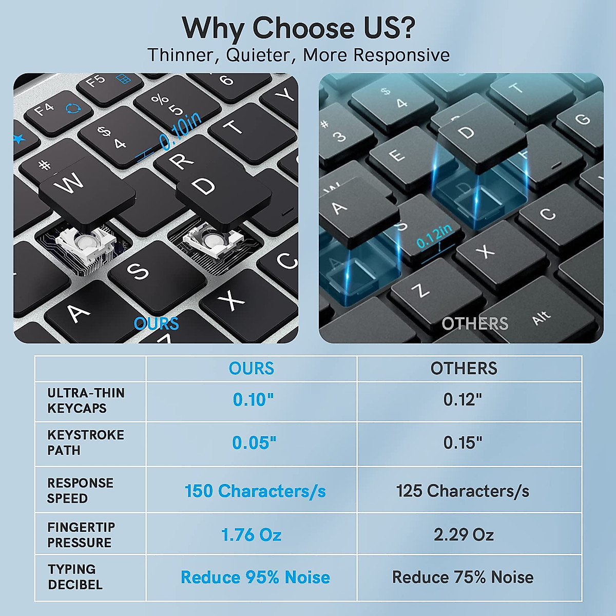 Trueque Wireless Keyboard and Mouse, Ultra Slim Silent Keyboard with Responsive & Low Profile Keys, Tilt Angle, Sleep Mode, 2.4GHz USB Cordless Mouse Combo for Computer, PC, Chromebook (Mac-Gray)