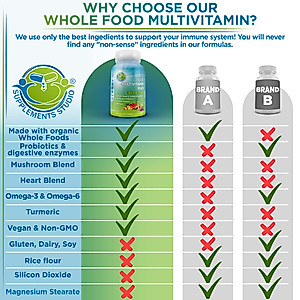 Vegan Whole Food Multivitamin with Iron, Daily Multivitamin for Women and Men, Made with Fruits & Vegetables, B-Complex, Probiotics, Enzymes, CoQ10, Omegas, Turmeric, Non-GMO, 90 Count