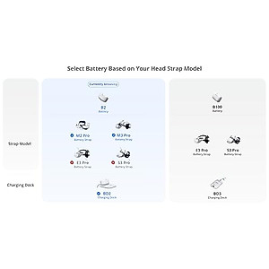 BOBOVR M3 Pro Battery Pack Head Strap Accessories, Compatible with Meta Quest 3/Quest 3S,Reduce Facial Stress,Magnetic Battery Swap Design