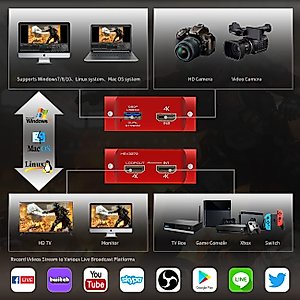Mirabox Dual HDMI Capture Card for Streaming 2 in 2 Out,Support Dual 4K@30Hz Input,4K@30Hz Passthrough,USB3.0 1080P Capture for OBS Camera DSLR Live Streaming