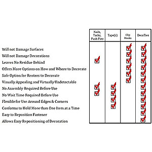 DecoTies Brand Fasteners, Stick & Twist Decorating Ties for Hanging Light Strings, Garlands, Streamers, Light Curtains, Vines, Lightweight Decorations on Various Surfaces, Removable, Clear Ties (48)