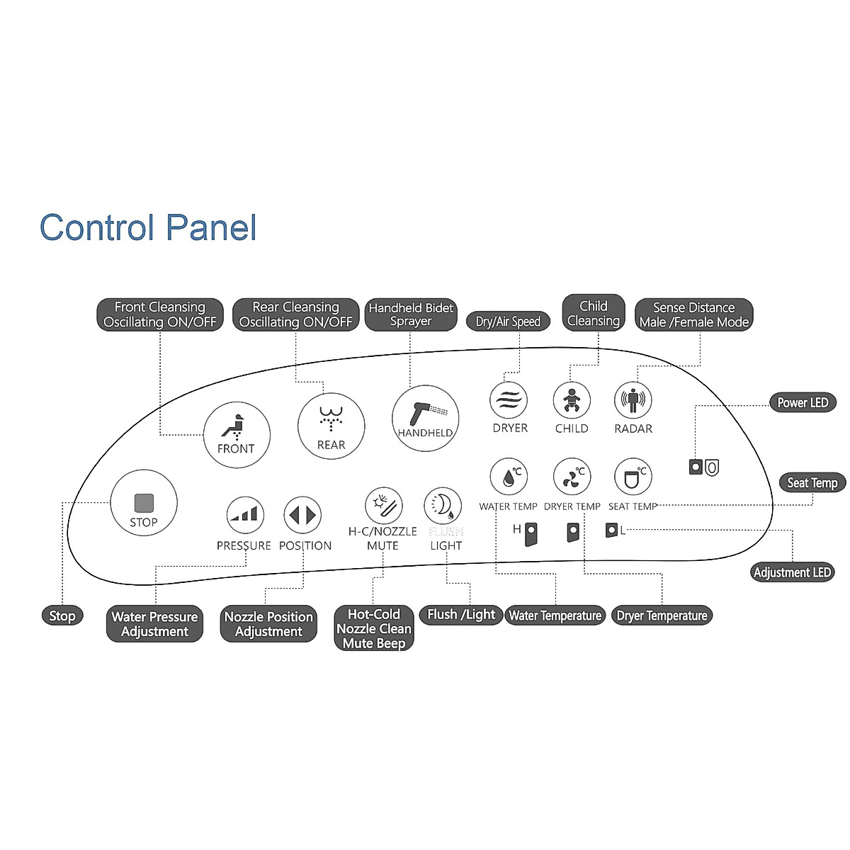 DC01 iCleaningo bidet auto open and close,Bidet Attachment For Toilet Warm Water,Heated Bidet Toilet Seat Elongated,Bidet Seat Dryer,Vortex Sprayer, Auto Nightlight,White,Elongated,3 Year Warranty