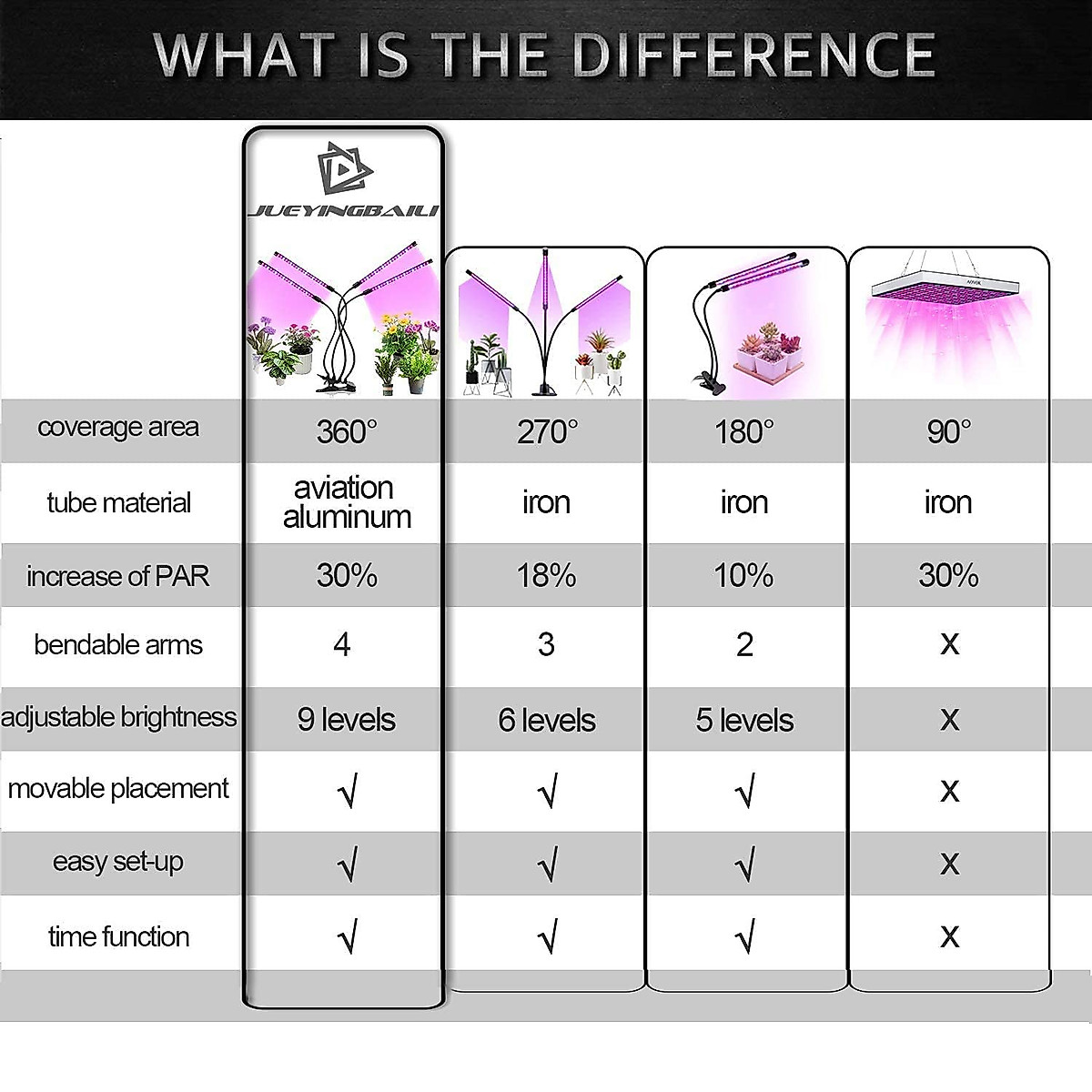 LED Grow Lights for Indoor Plants - JUEYINGBAILI Gooseneck Plant Lights with Red Blue Full Spectrum, Auto ON/Off 3 9 12 Timer, 9 Dimmable Levels Clip Plant Growing Lamp (with Power Adapter)