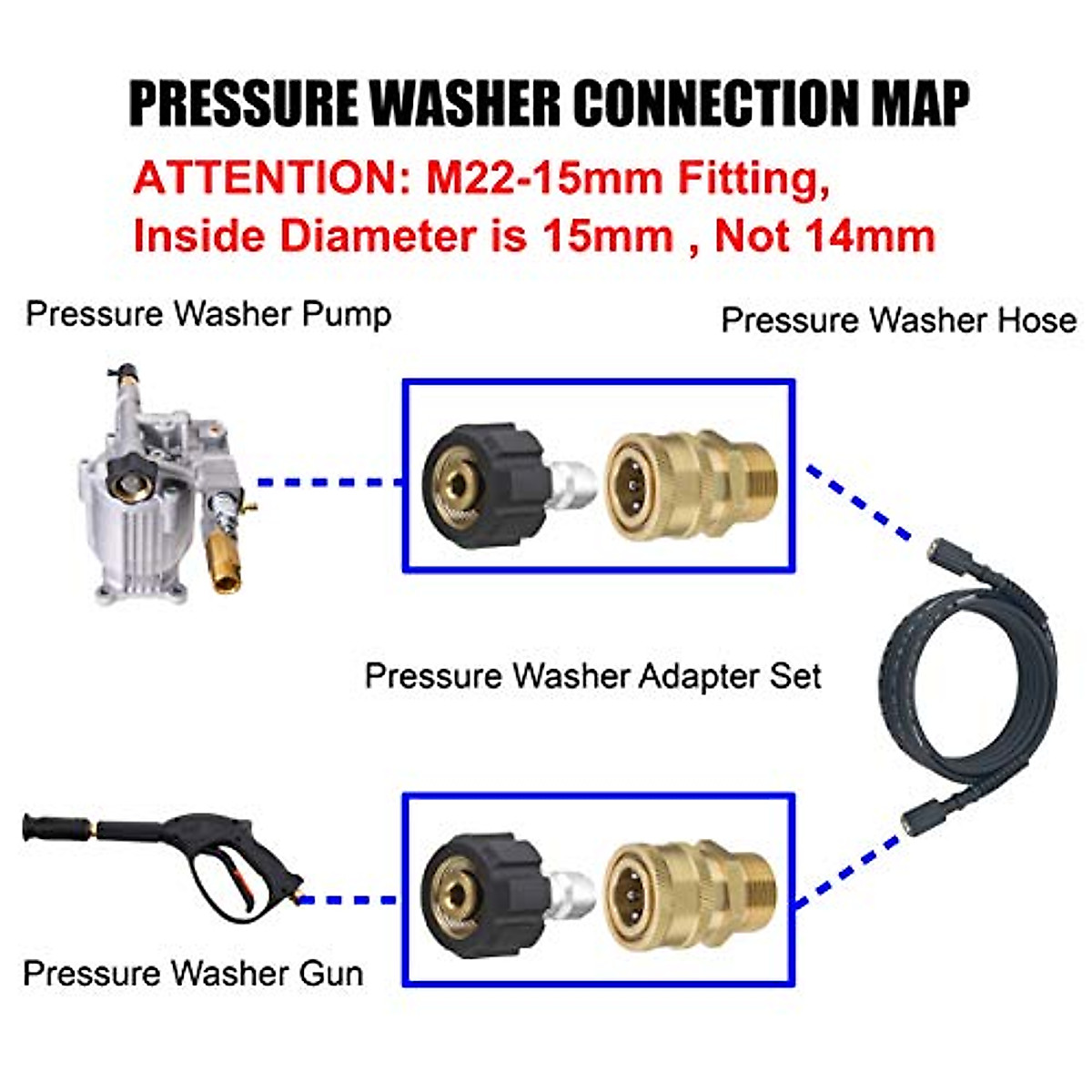 Tool Daily Pressure Washer Adapter Set, Quick Connect Kit, Metric M22 15mm Female to M22 Male Fitting, 5000 PSI