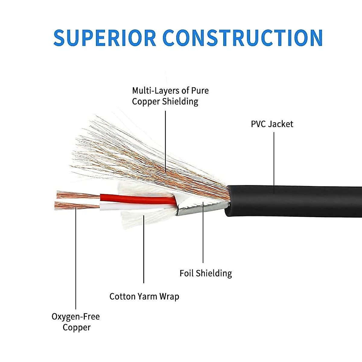 YABEDA RCA to XLR Cable,Heavy Duty Dual RCA Male to Dual XLR Male HiFi Stereo Audio Connection Microphone Interconnect Cable - 3Feet