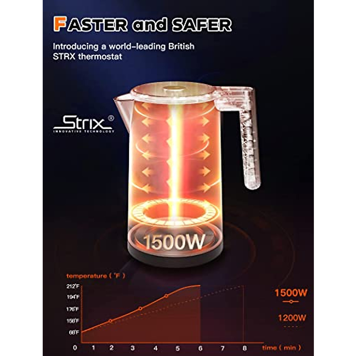 JOYHILL Electric Kettle Temperature Control,6 Variable Temperature Tea Kettle, Stainless Steel Interior 12 Hours Keep Warm,1500W Hot Water Boiler with STRIX Thermostat and Boil-Dry Protection,White