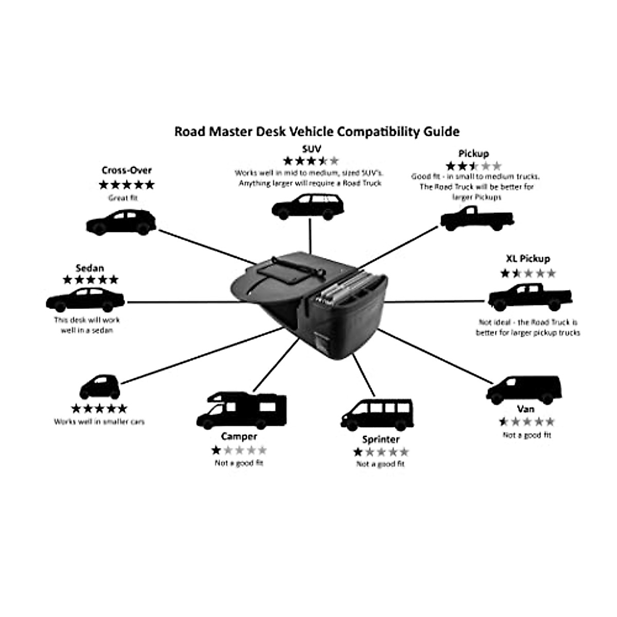 AutoExec AUE25750 RoadMaster Car Desk Realtree Edge Camouflage with Printer Stand and Tablet Mount