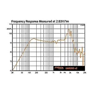 PRV AUDIO 6MB200 v2 6.5 Inch Speakers Midbass Woofer 8 Ohm, 100 Watts RMS, 200 Watts Program Power, 93.5 dB 1.5 in Voice Coil for Small Custom Enclosures Pro Car Audio System (Single)