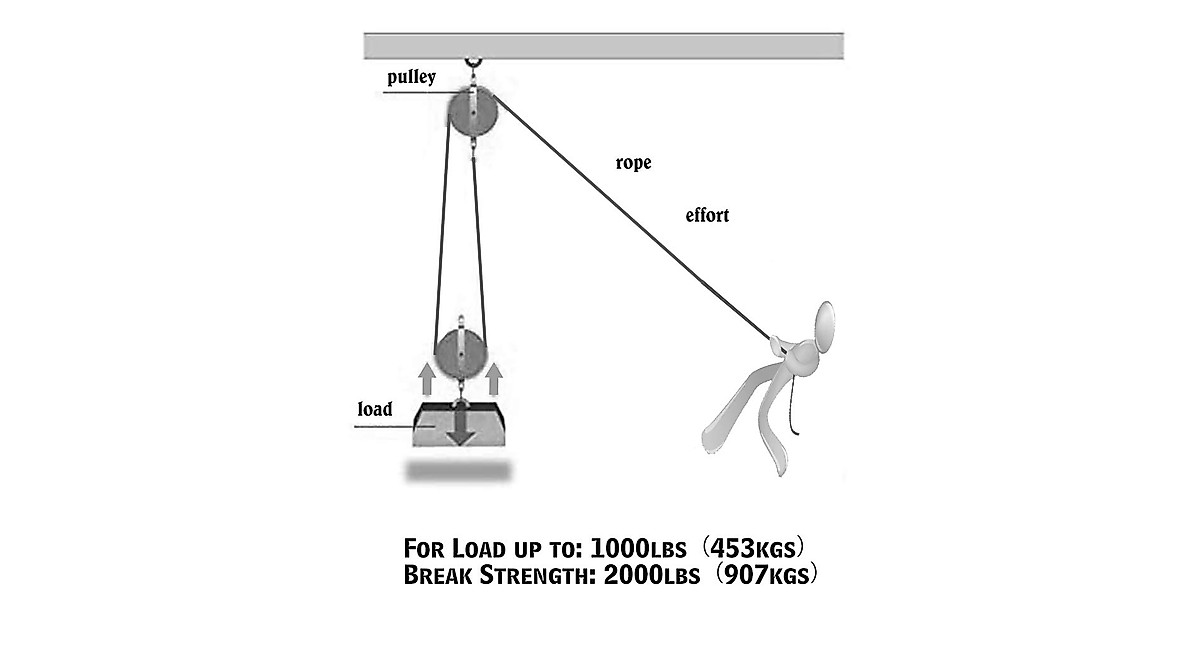 XSTRAP STANDARD Heavy-Duty 2,000 LB Breaking Strength 50 FT Rope Hoist ...