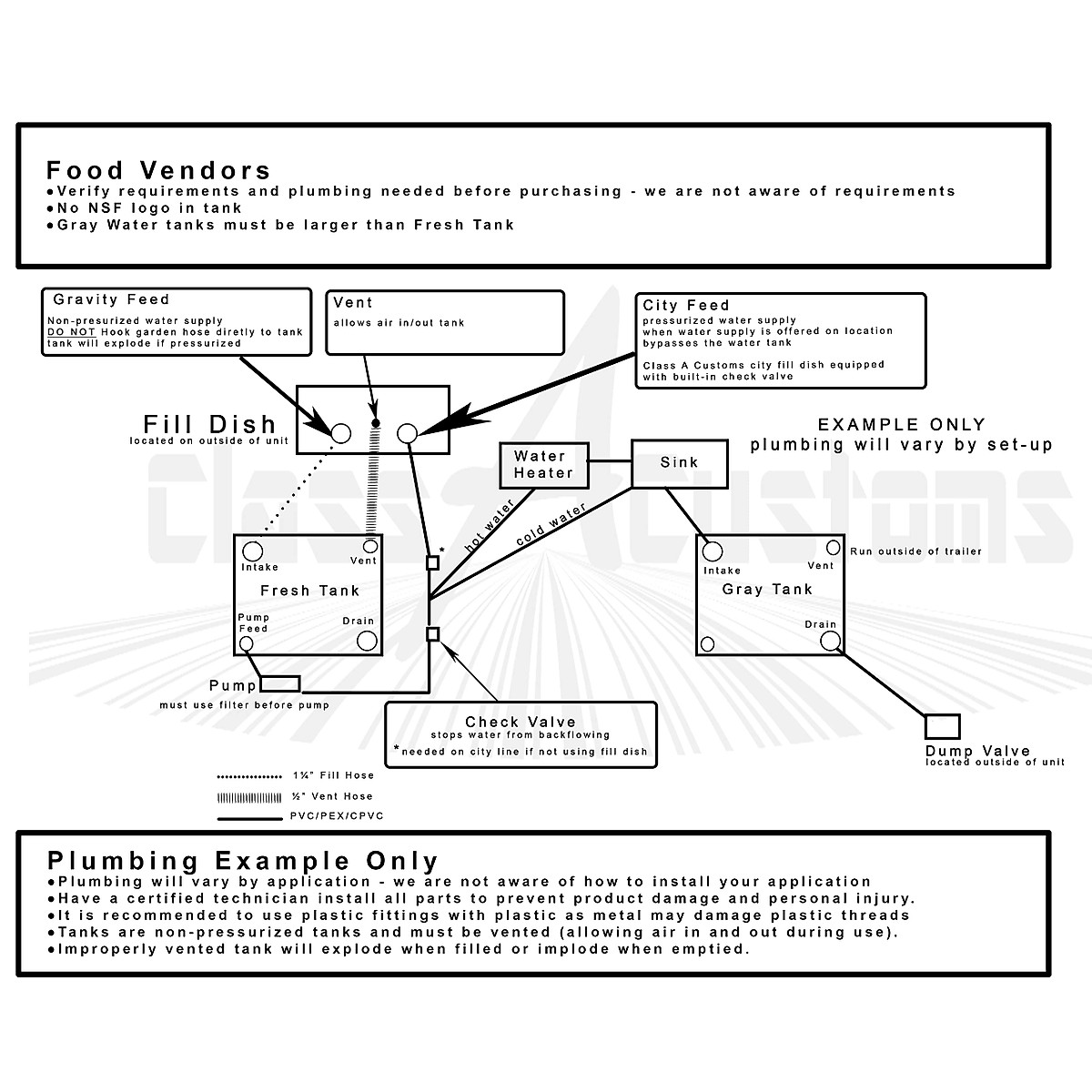 Class A Customs | 18 Gallon RV Concession Fresh and Gray Water Tank & Plumbing Kit | T-1800-BPK